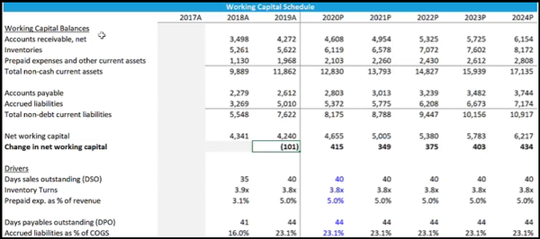 Building a 3-Statement Model: A Step-by-Step Walkthrough