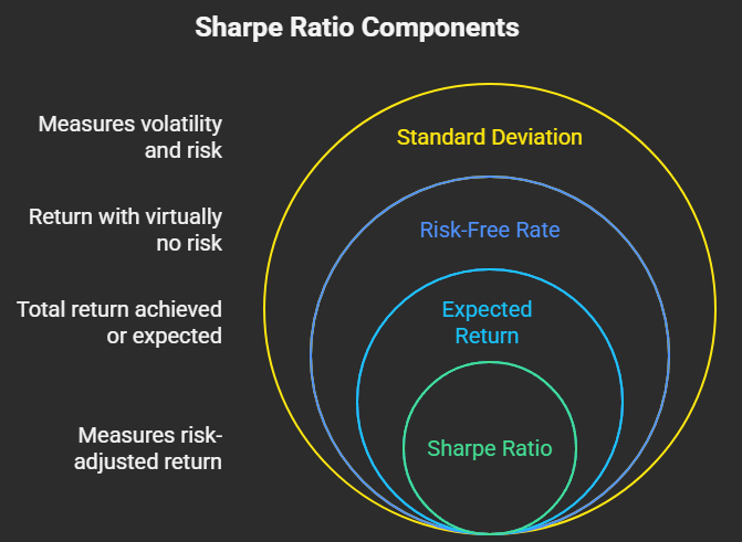 The Sharpe Ratio